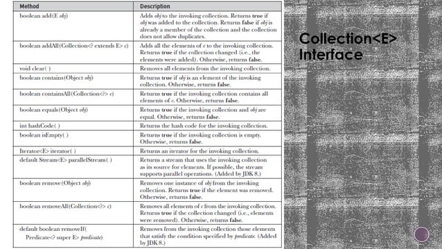 Java Collection Framework 2nd year B.Tech.pptx