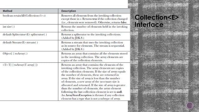 Java Collection Framework 2nd year B.Tech.pptx