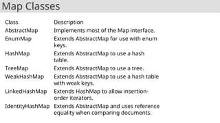 Collection Framework.power point presentation....... | PPT