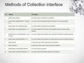Collection framework | PPT