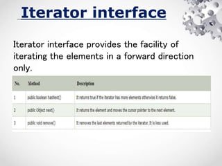 Collection framework | PPT | Programming Languages | Computing