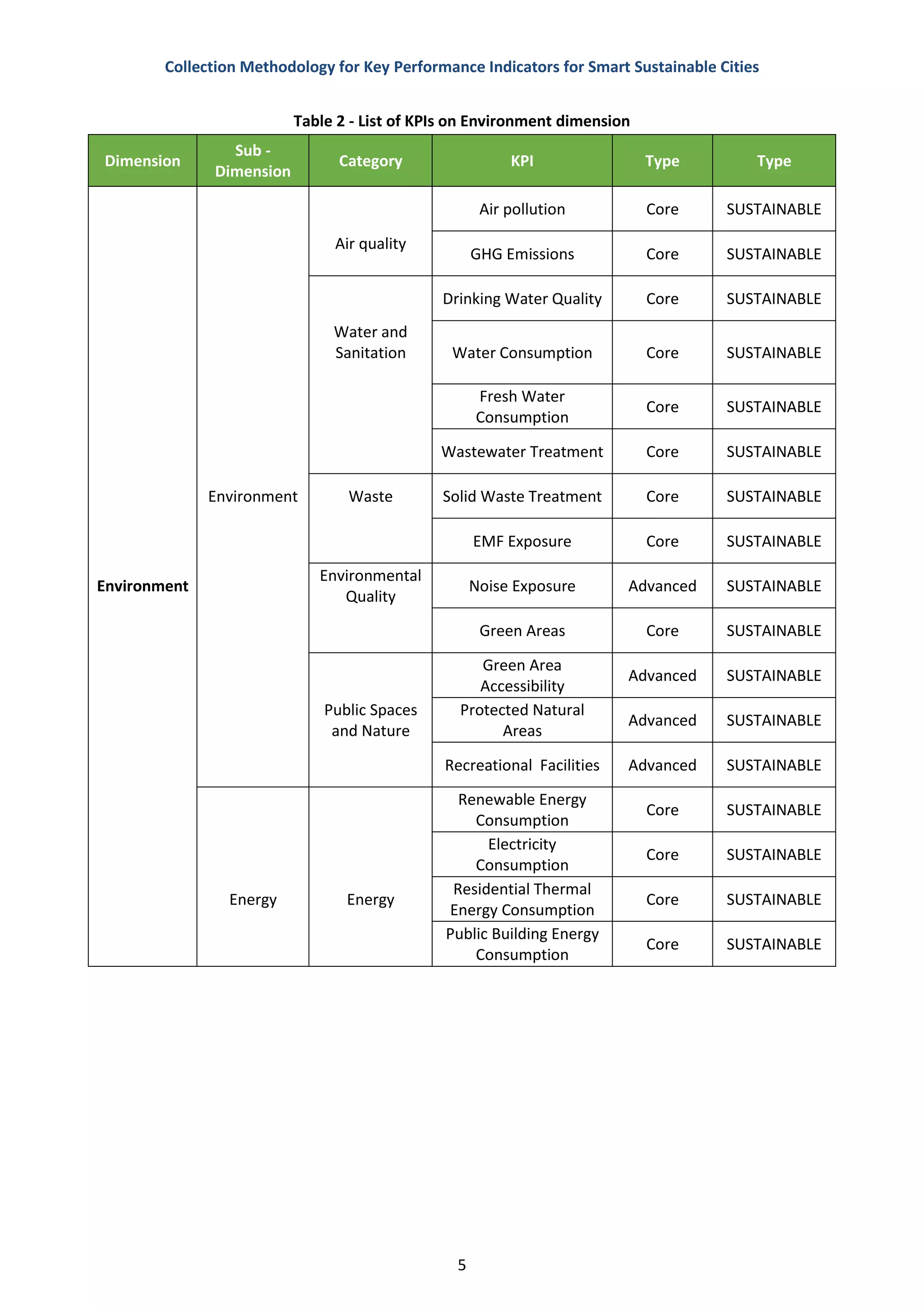 Collection Methodology for Key Performance Indicators for Smart ...