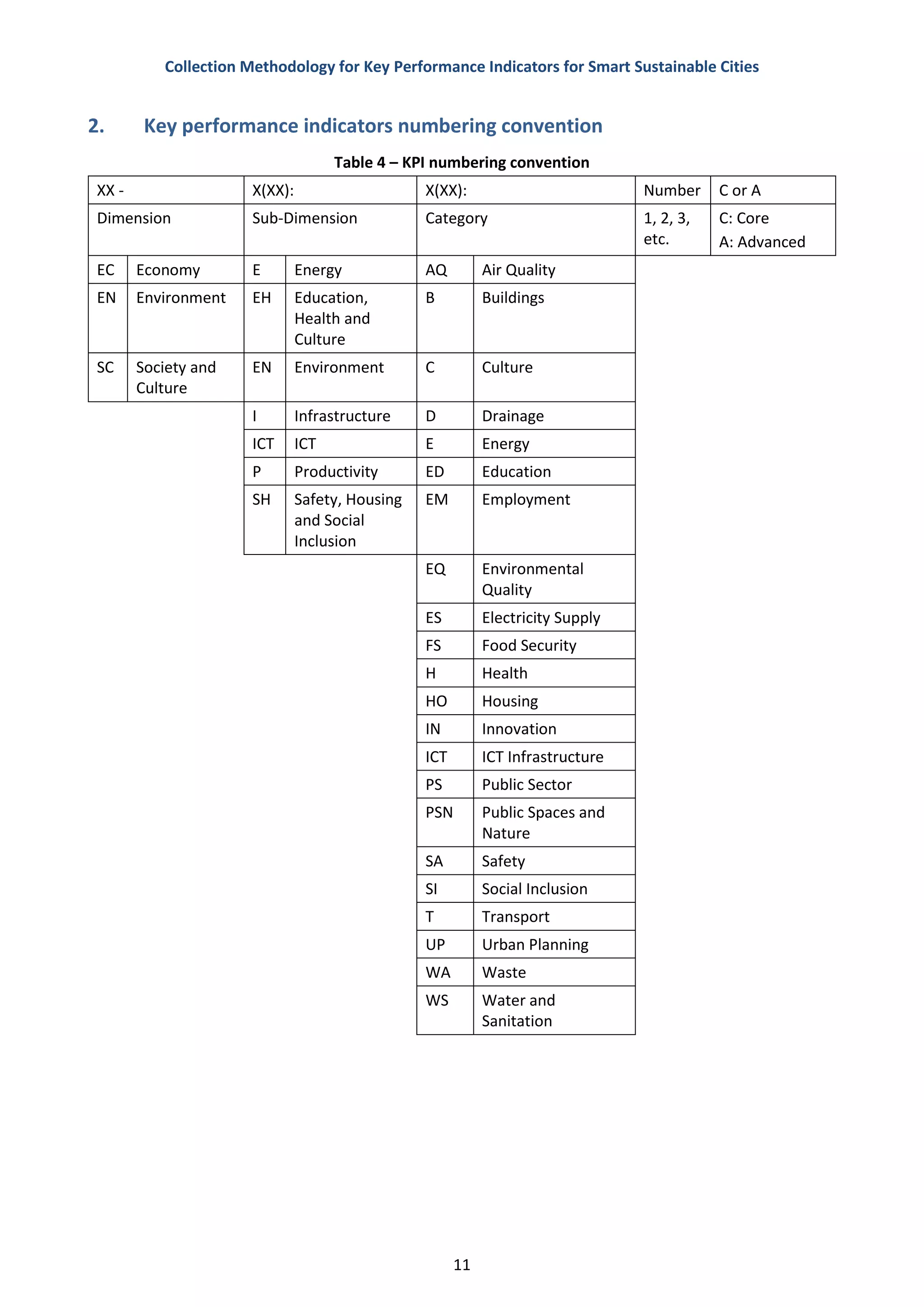 Collection Methodology for Key Performance Indicators for Smart ...