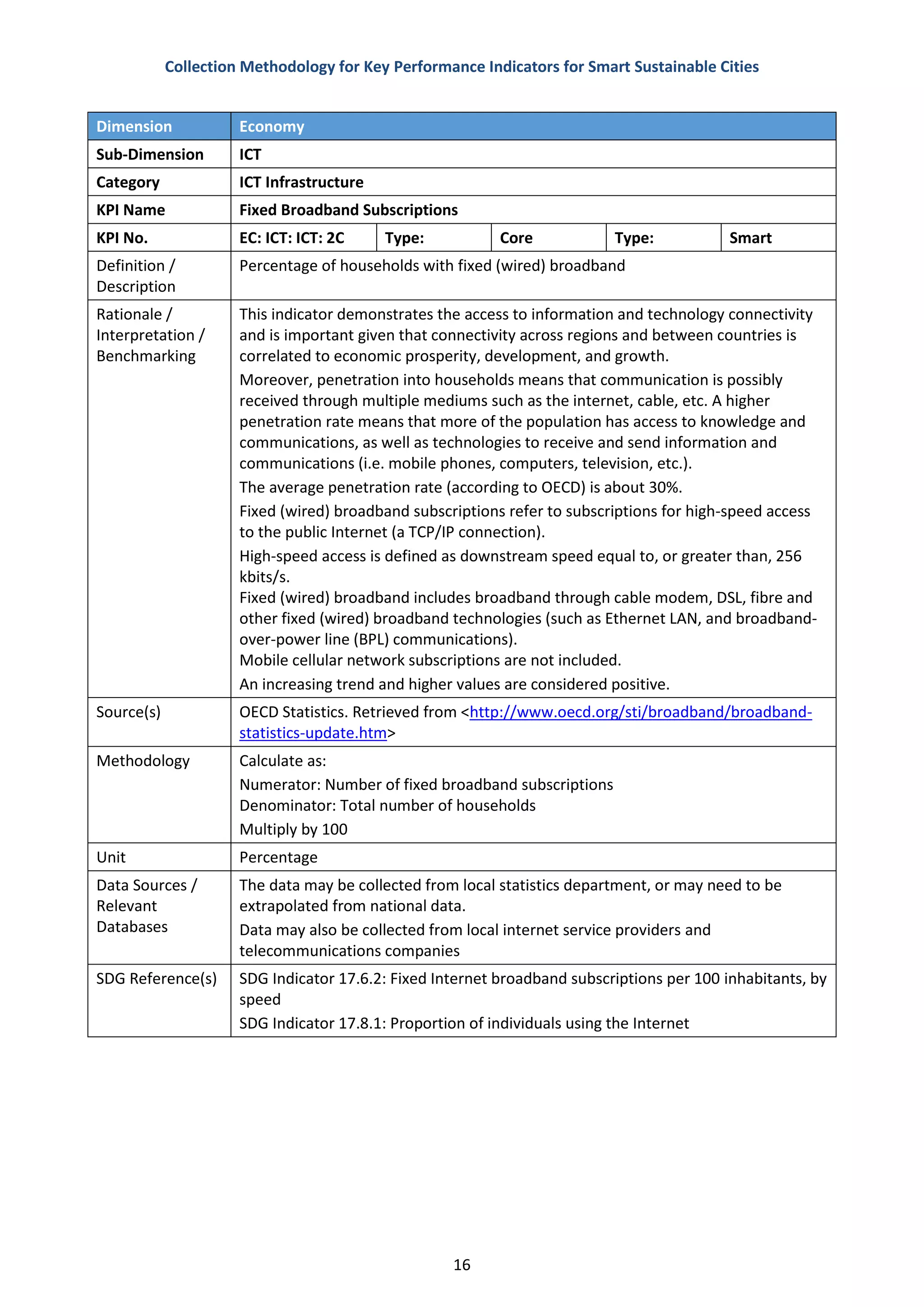 Collection Methodology for Key Performance Indicators for Smart ...