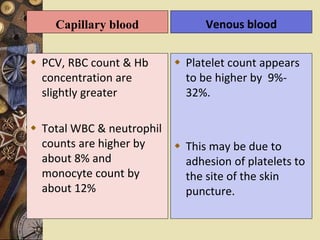 Collection of Blood and Anticoagula.pptx