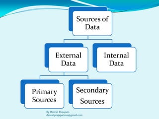 Collection of data | PDF