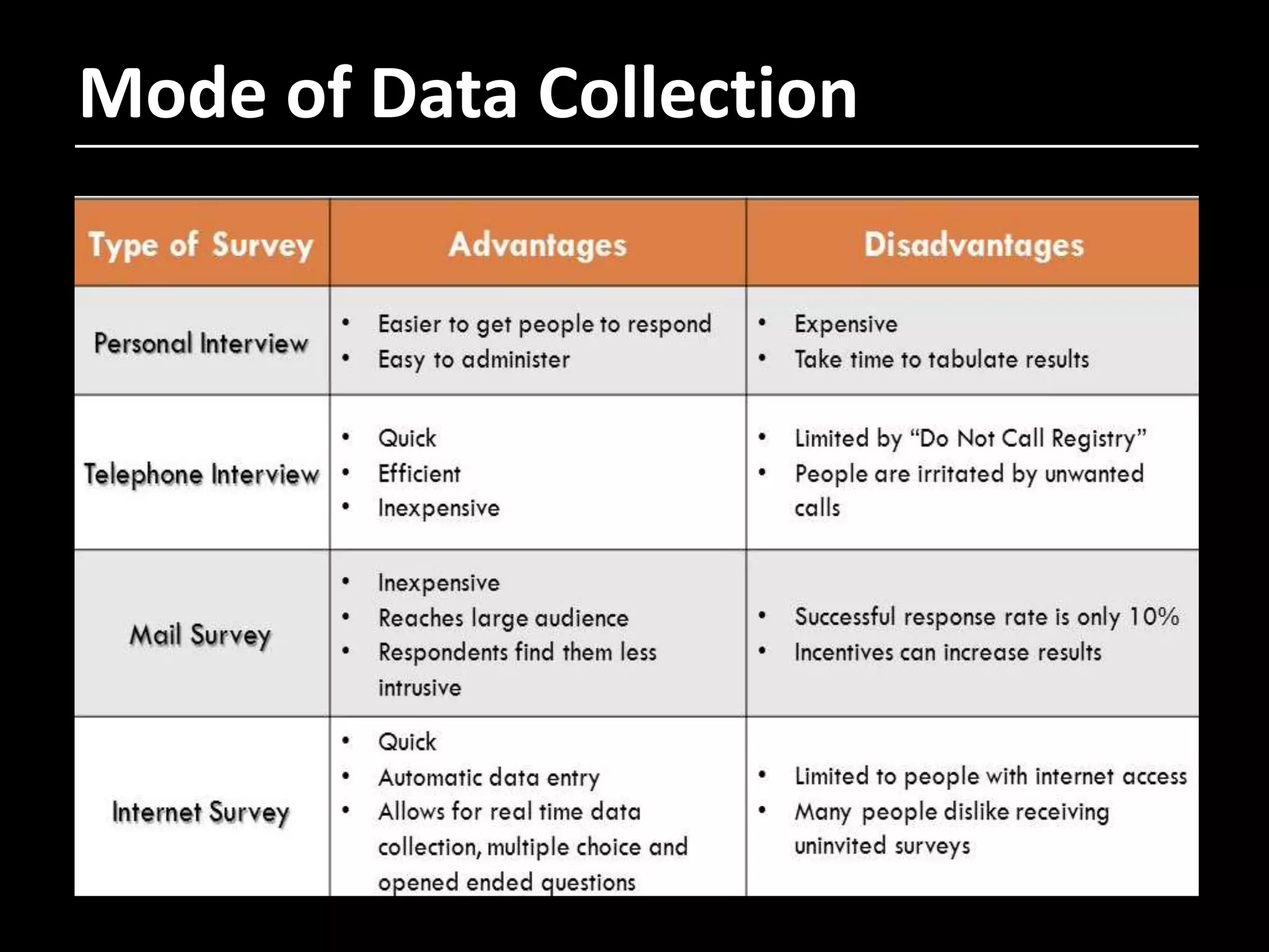 Collection of Data - Class 11 - Statistics | PPTX