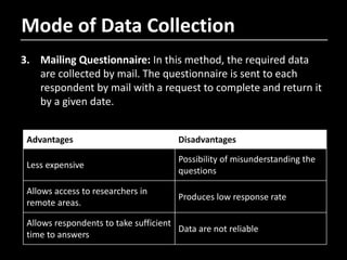 Collection of Data - Class 11 - Statistics | PPTX