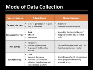 Collection of Data - Class 11 - Statistics | PPTX