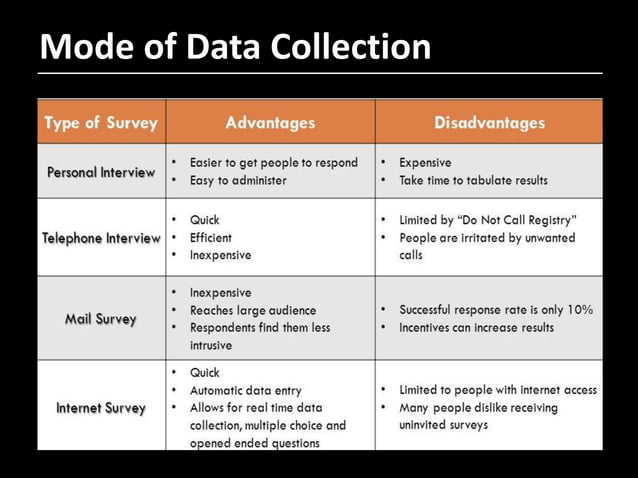 Collection of Data - Class 11 - Statistics | PPTX