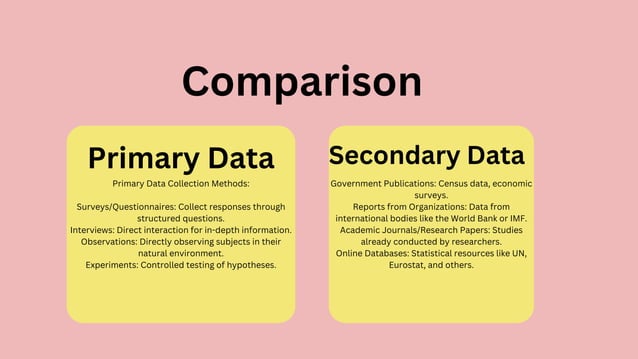 Collection of Data Primary and Secondary Data (1).pdf
