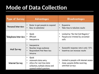 Collection Of Data Statistics.pptxxxxxxxxx | PPTX