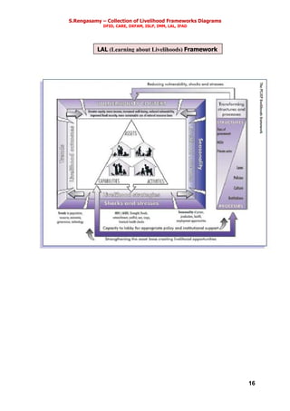 Collection of Livelihood Framework Diagrams | PDF