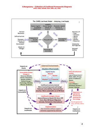 Collection of Livelihood Framework Diagrams | PDF