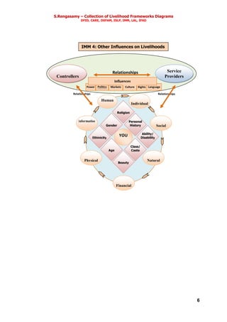 Collection of Livelihood Framework Diagrams | PDF