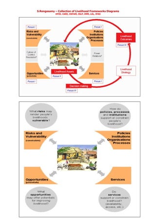 Collection of Livelihood Framework Diagrams | PDF