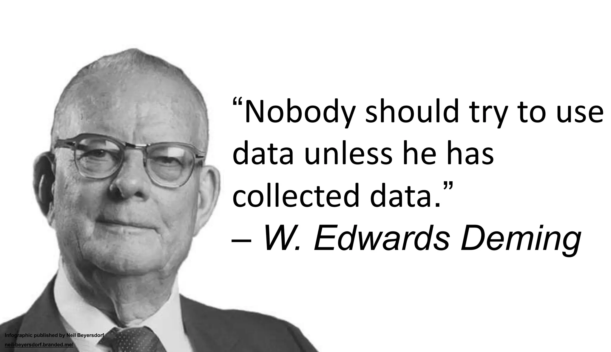 A Collection of Quotes from W. Edwards Deming | PDF