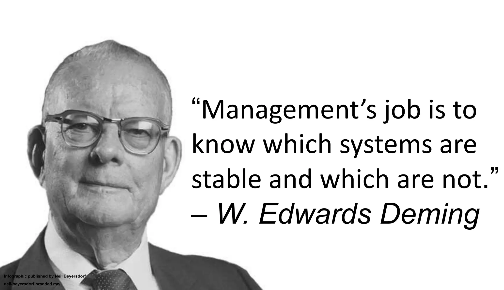 A Collection of Quotes from W. Edwards Deming | PDF