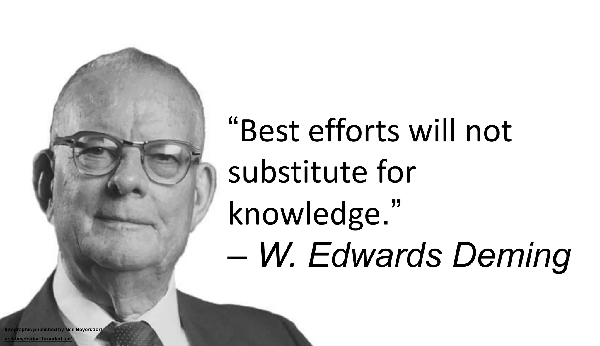 A Collection of Quotes from W. Edwards Deming | PDF