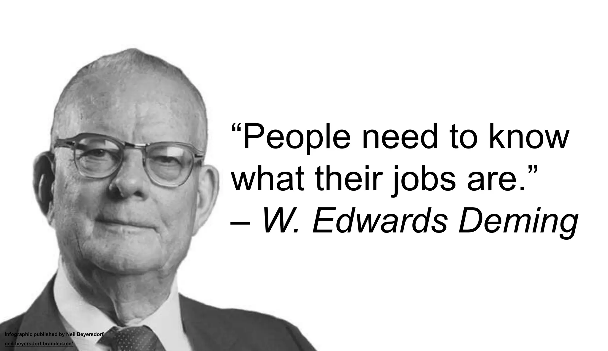 A Collection of Quotes from W. Edwards Deming | PDF