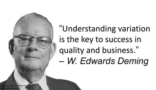 A Collection of Quotes from W. Edwards Deming | PDF