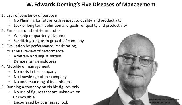 A Collection of Quotes from W. Edwards Deming