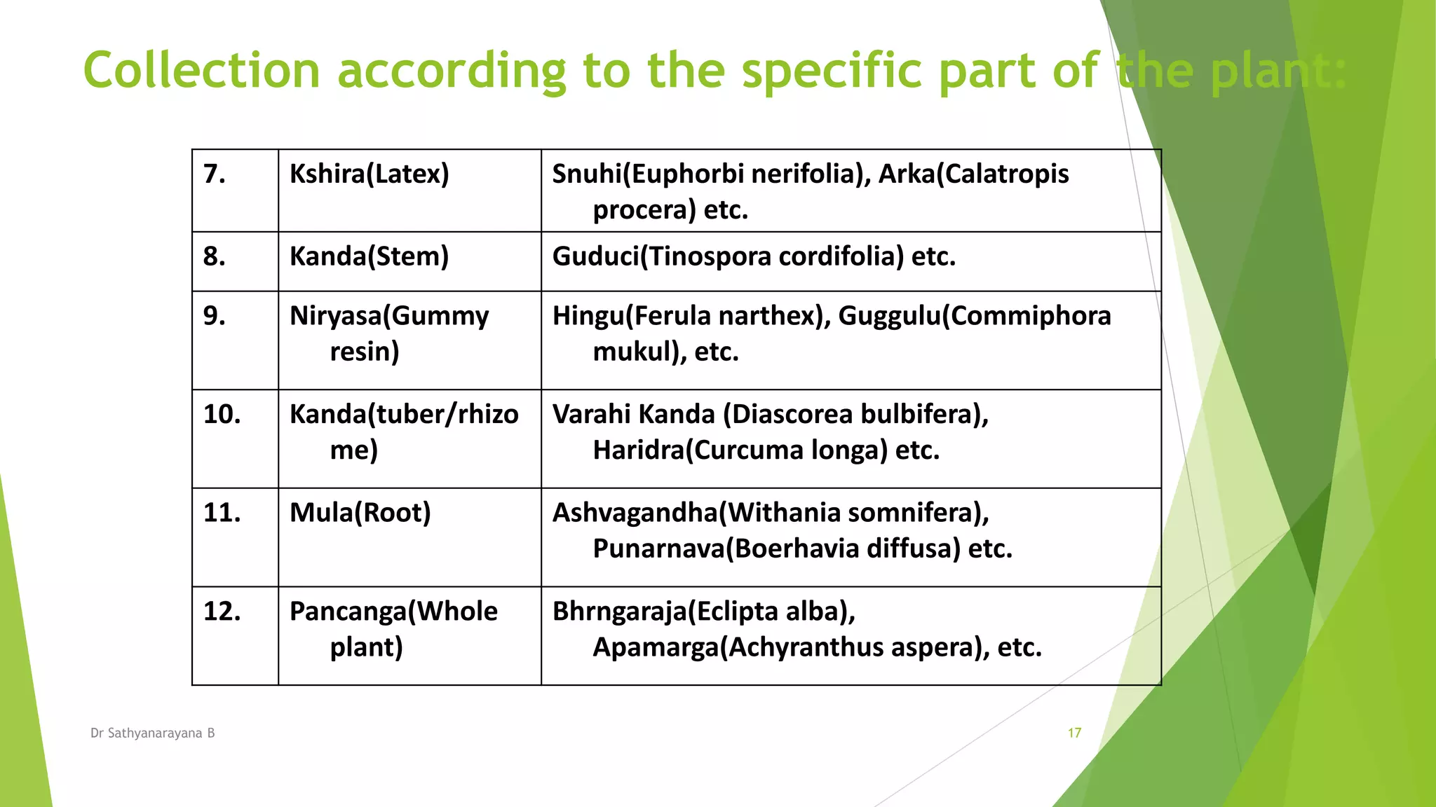 Collection of raw materials: Ayurveda context | PPTX