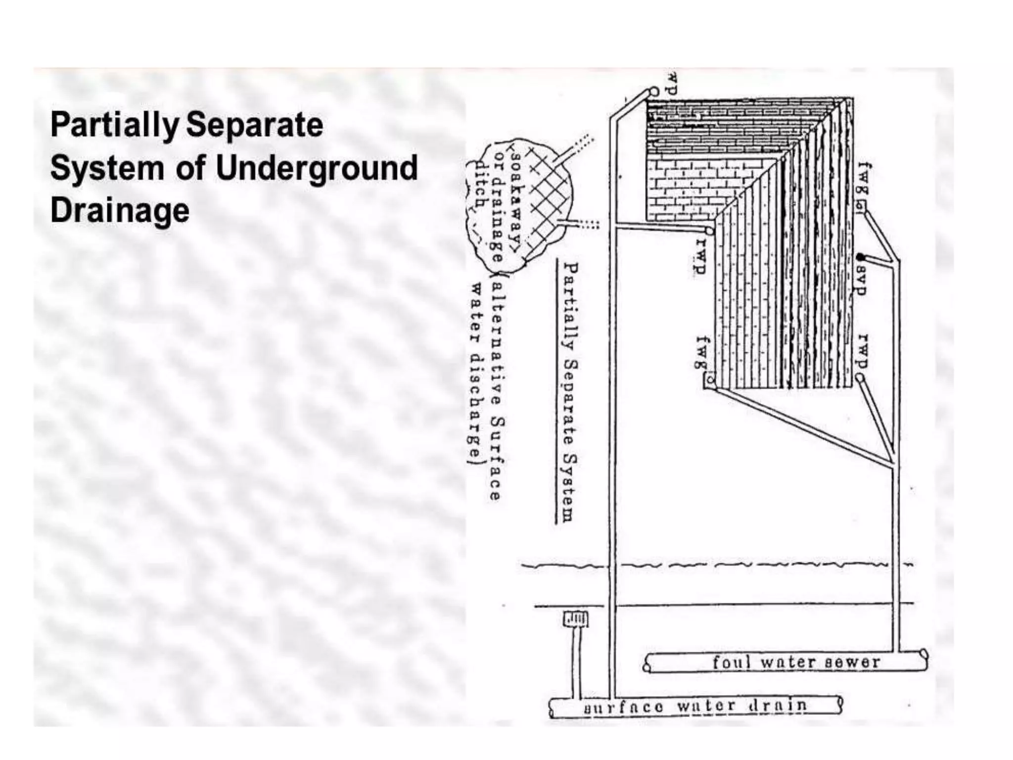 Collection of sewage, Types,Components & Layout | PPTX