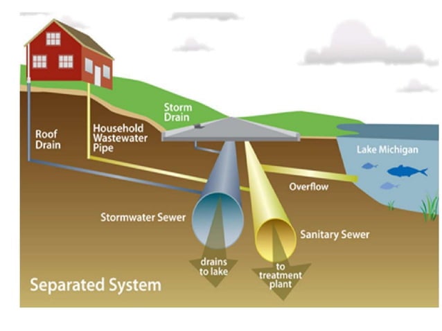 Collection of sewage, Types,Components & Layout | PPTX