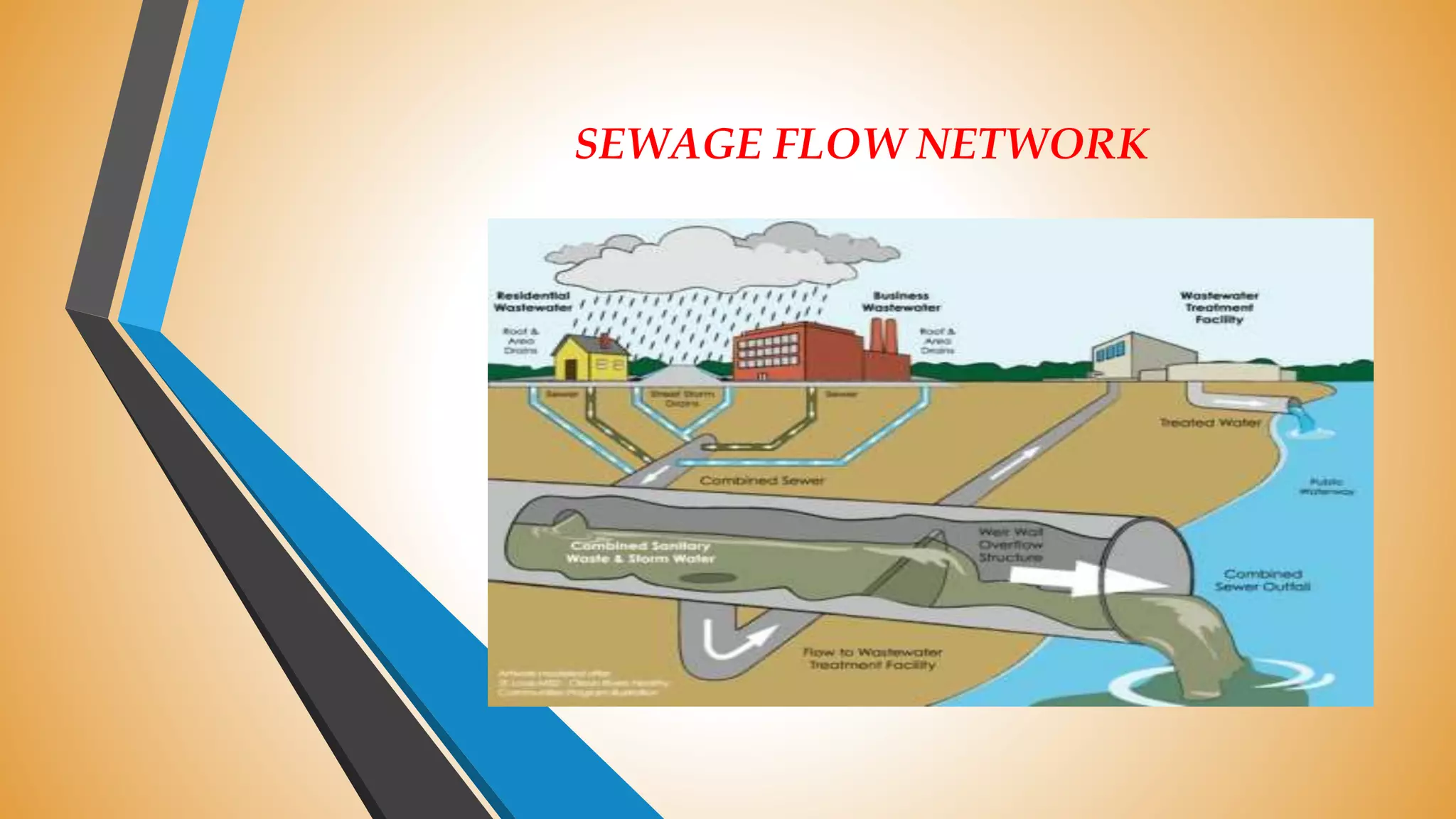 Collection Of Sewage PPT.pptx