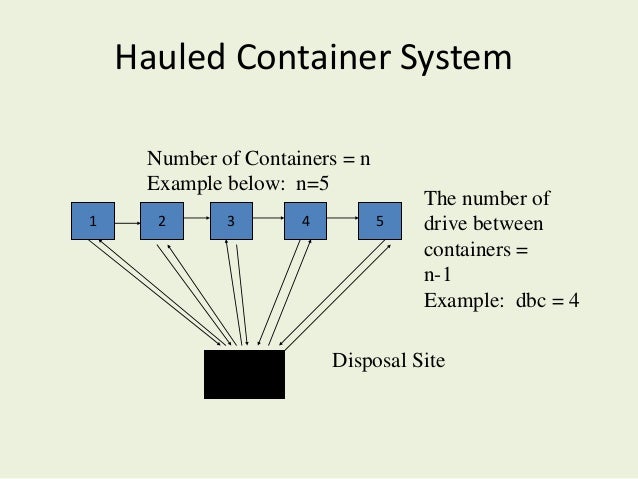 Collection of solid waste