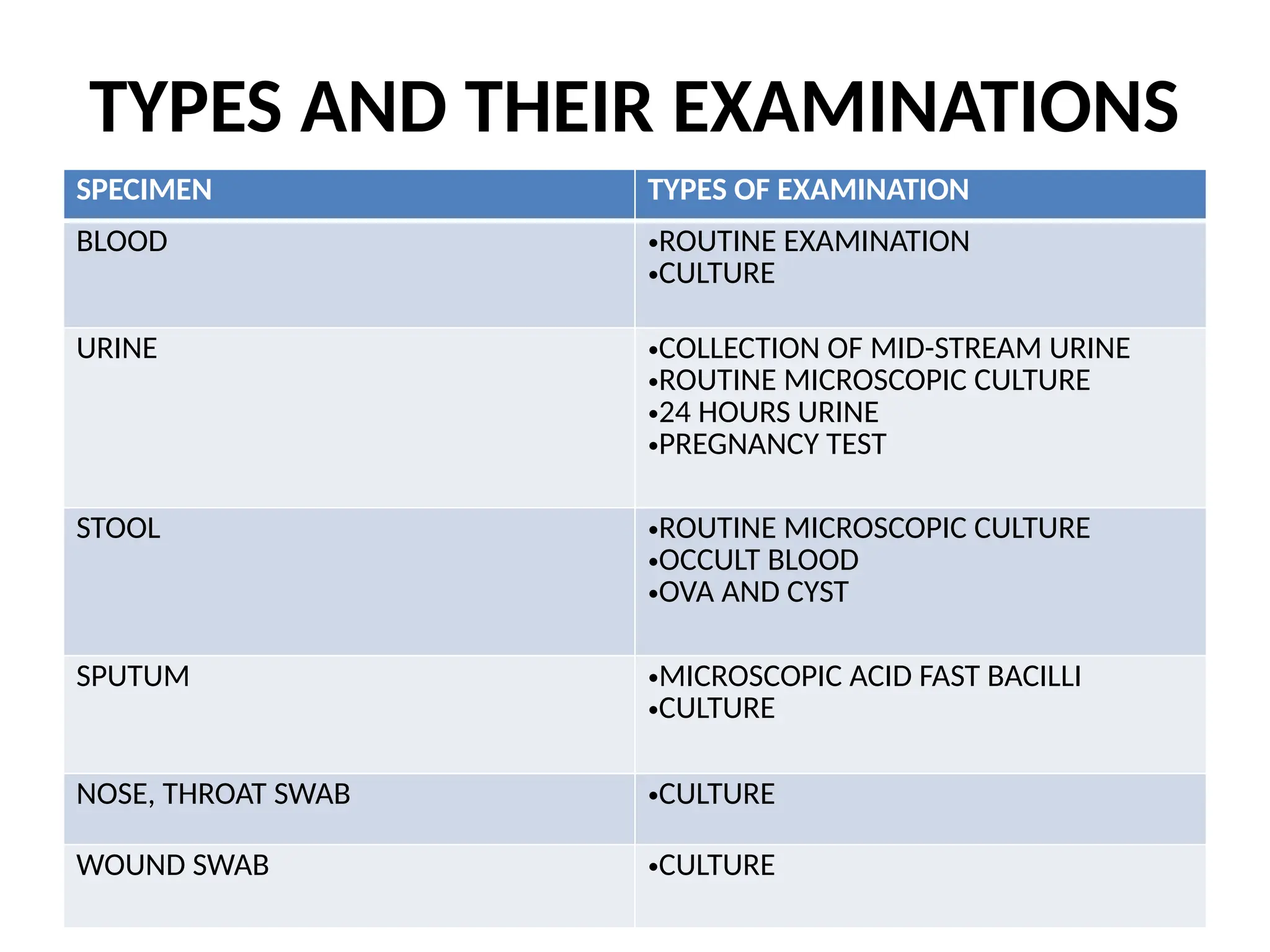 COLLECTION OF SPECIMEN.pptx .................. | PPTX