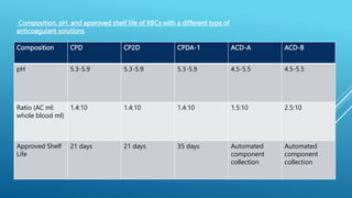 Collection of Whole Human Blood.pptx