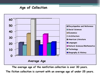 Collection Map | PPTX