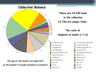 Collection Map | PPTX