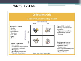 Collection Map | PPT