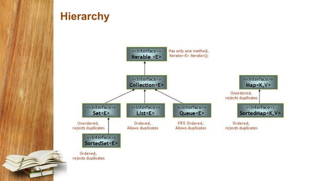 Java Collections Framework | PPT