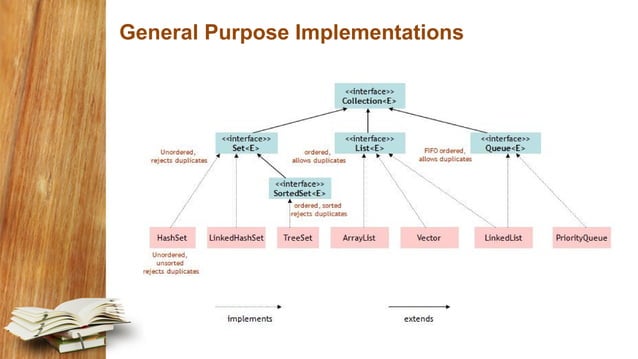Java Collections Framework | PPT