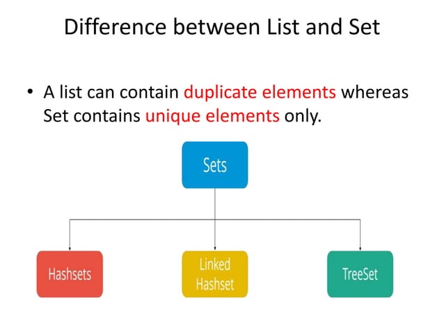 Java Collections | PPTX
