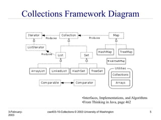 Collectionsand GenericsInJavaProgramming.ppt