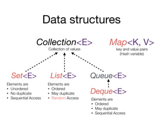 Collections Framework Beginners Guide 2 | PPT