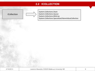 Collections in-csharp | PPTX