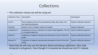 Collections (1) | PPTX