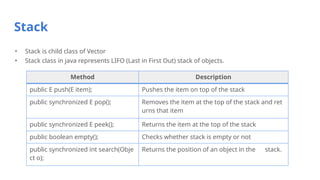 Collections in object oriented programming | PPTX
