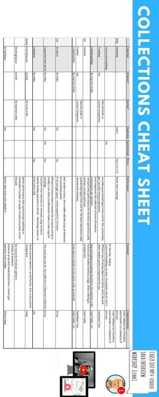 Java Collections Comparison Cheat Sheet Pdf