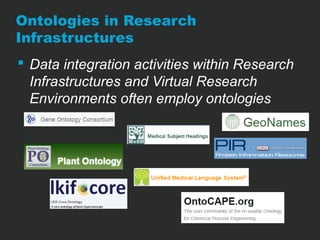 Linking Collections Through Linked Open Data | PPT | Free download