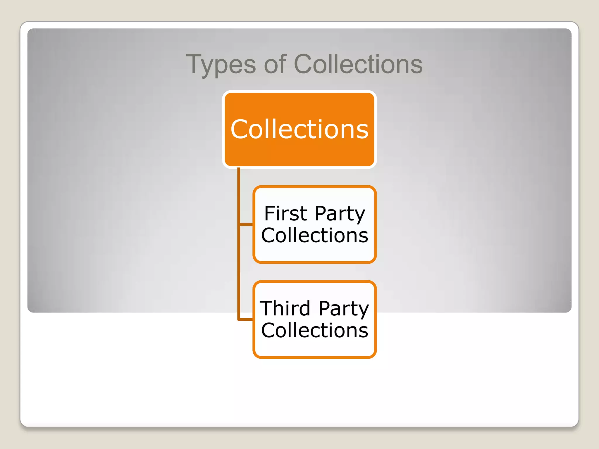 Collections Overview | PPTX