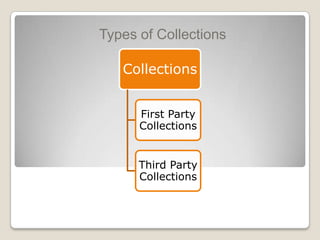 Collections Overview | PPTX