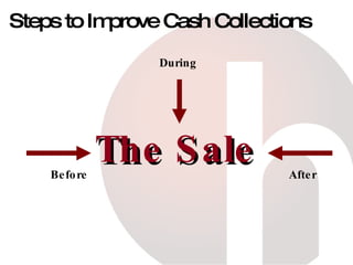 Keys to Improving Your Collections Process | PPT