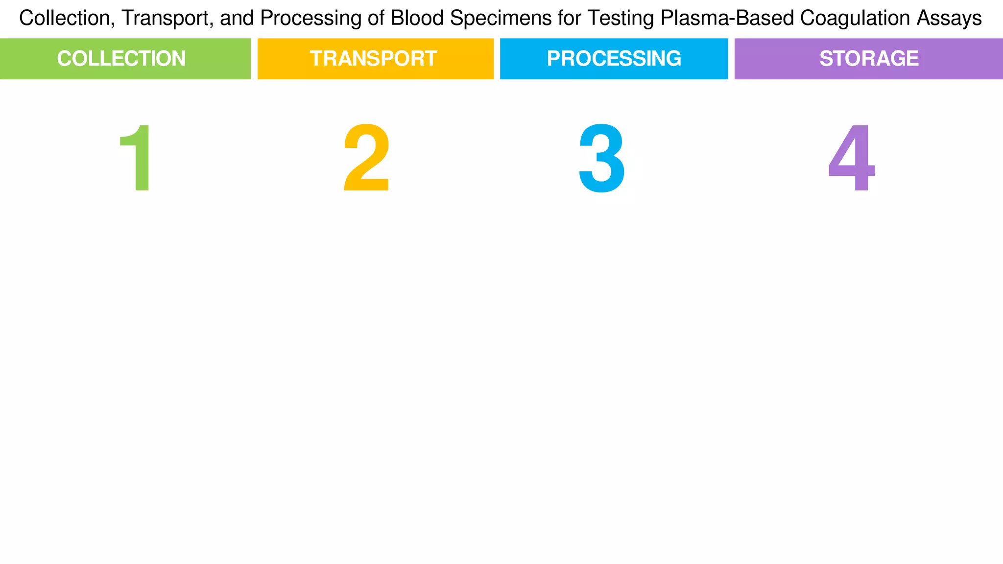 Collection, transport, and processing of blood specimens for testing ...